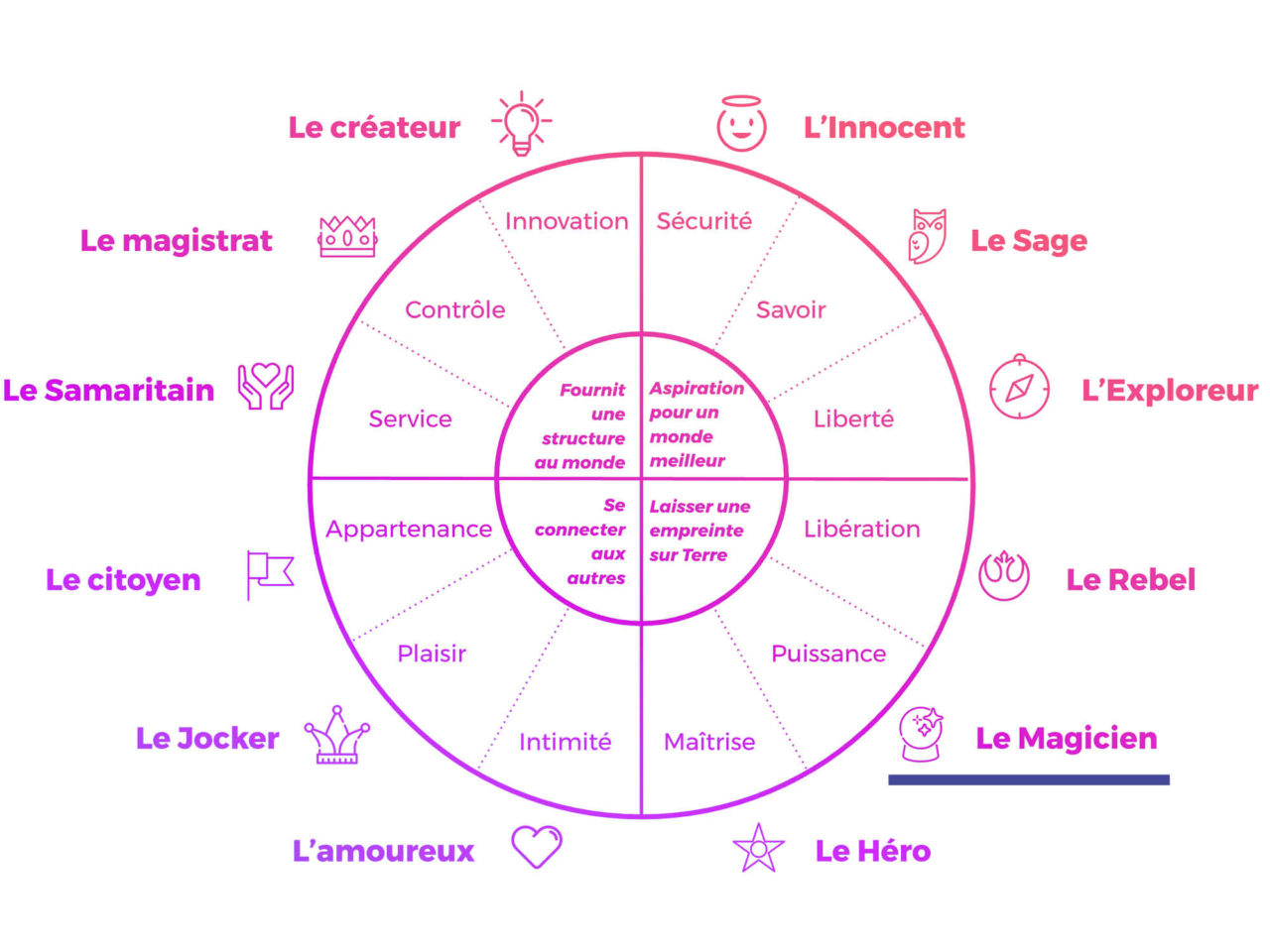 Création de marque "digital Native" à Genève : voici Natinsa ! - My Albert